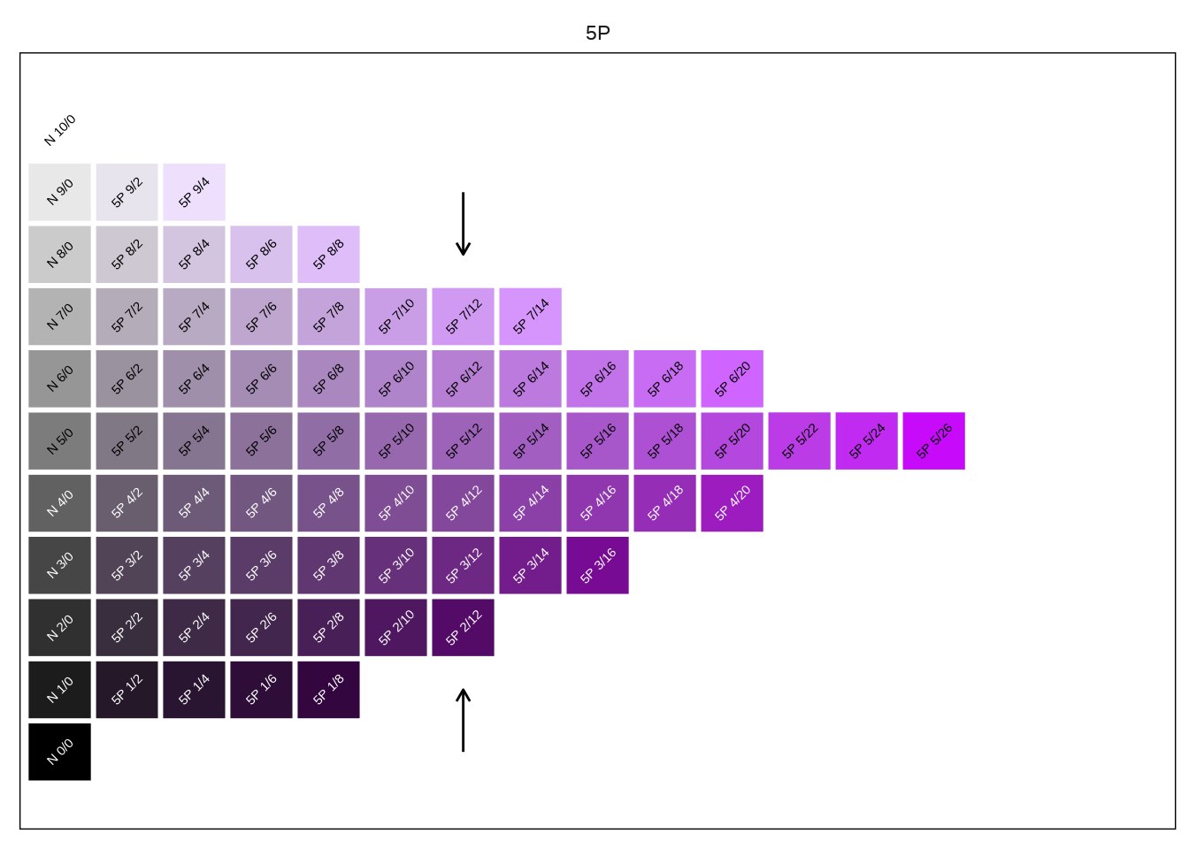 11.2 Continuous colour scales | ggplot2 Book Club